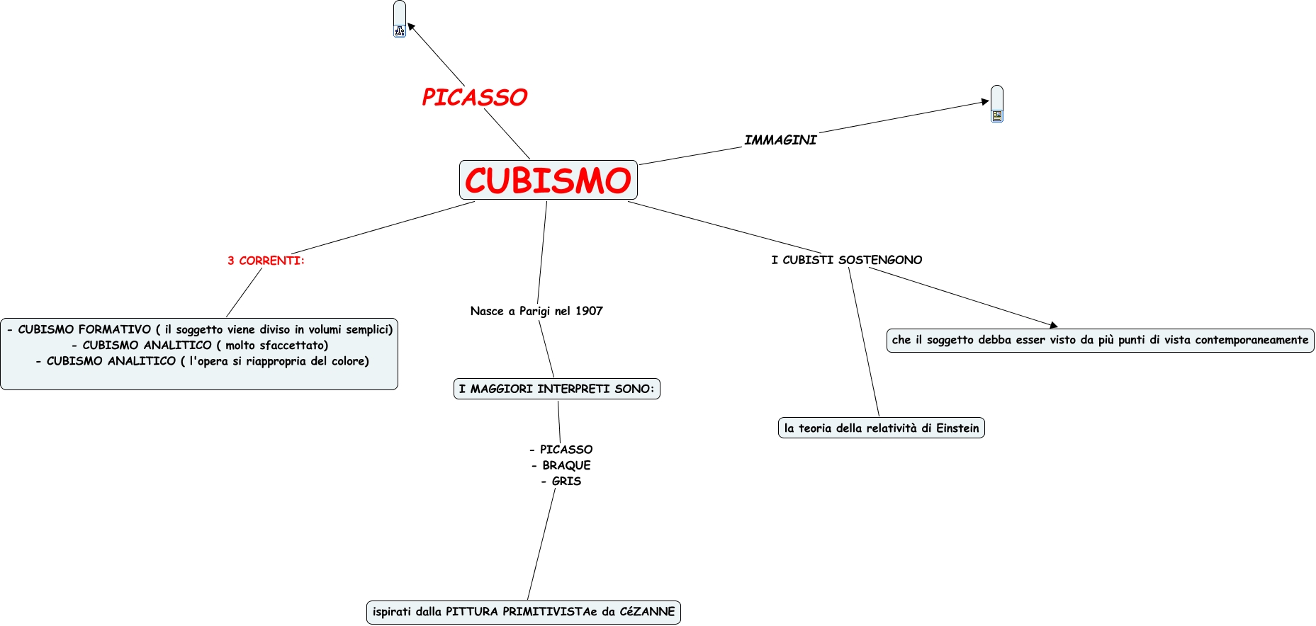 MAPPA ESAME ARTE GIULIA V - Mappa Concettuale